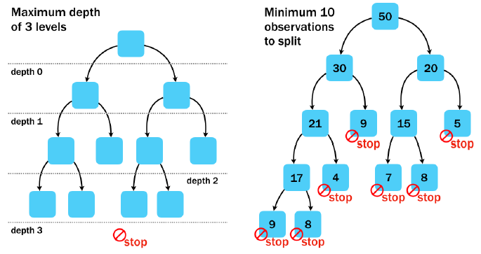 Chapter 19 Supervised Learning: Classification | Data Scientist with R